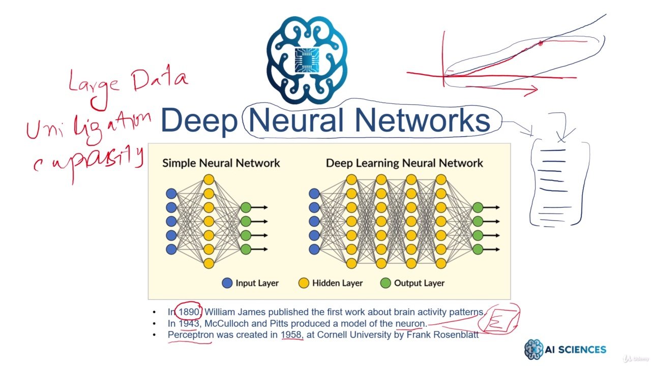 دانلود Udemy Deep Learning Ann Artificial Neural Networks