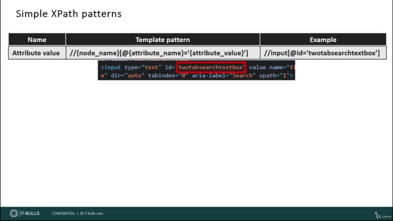 دانلود Udemy Selenium In Java Setup Simple Test